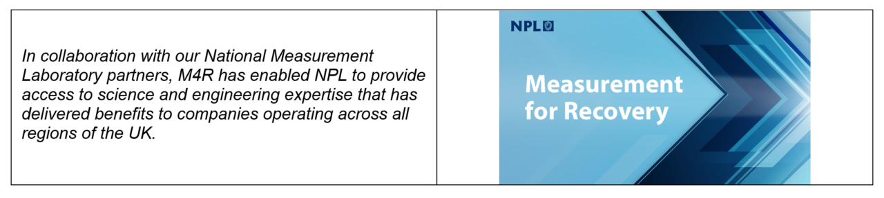 NPL and SWISSCI complete a successful Measurement for Recovery (M4R ...